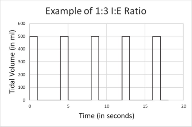 square wave | Pan America Hyperbarics, Inc.